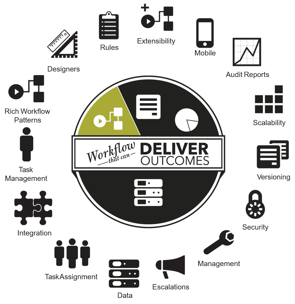 Flow Factory - Web site